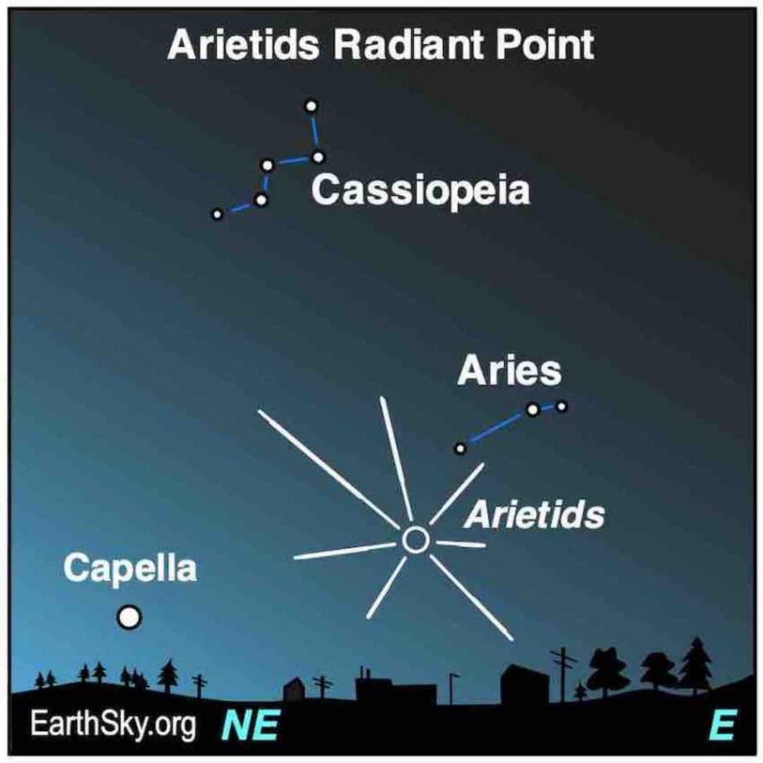 Arietids – Most Active Daytime Meteor Shower – around June 7 | Deep ...