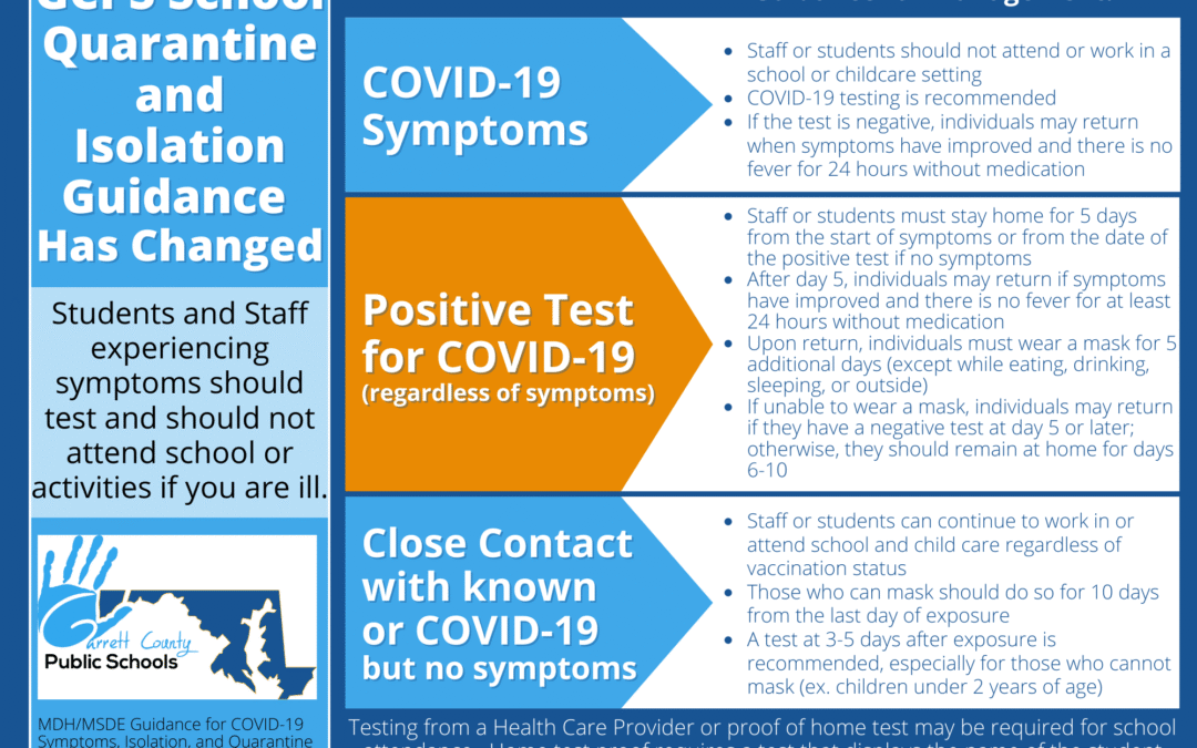 Quarantine Infographic | Deep Creek Times