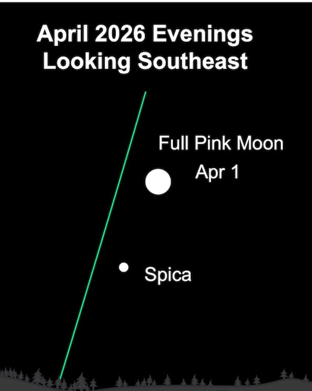 Visible Planets and Night Sky Guide for March and April 2026 | Deep ...