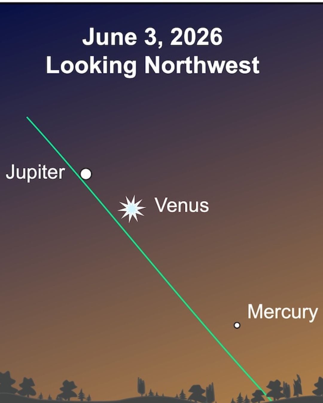 Visible Planets and Night Sky Guide for June 2026 | Deep Creek Times