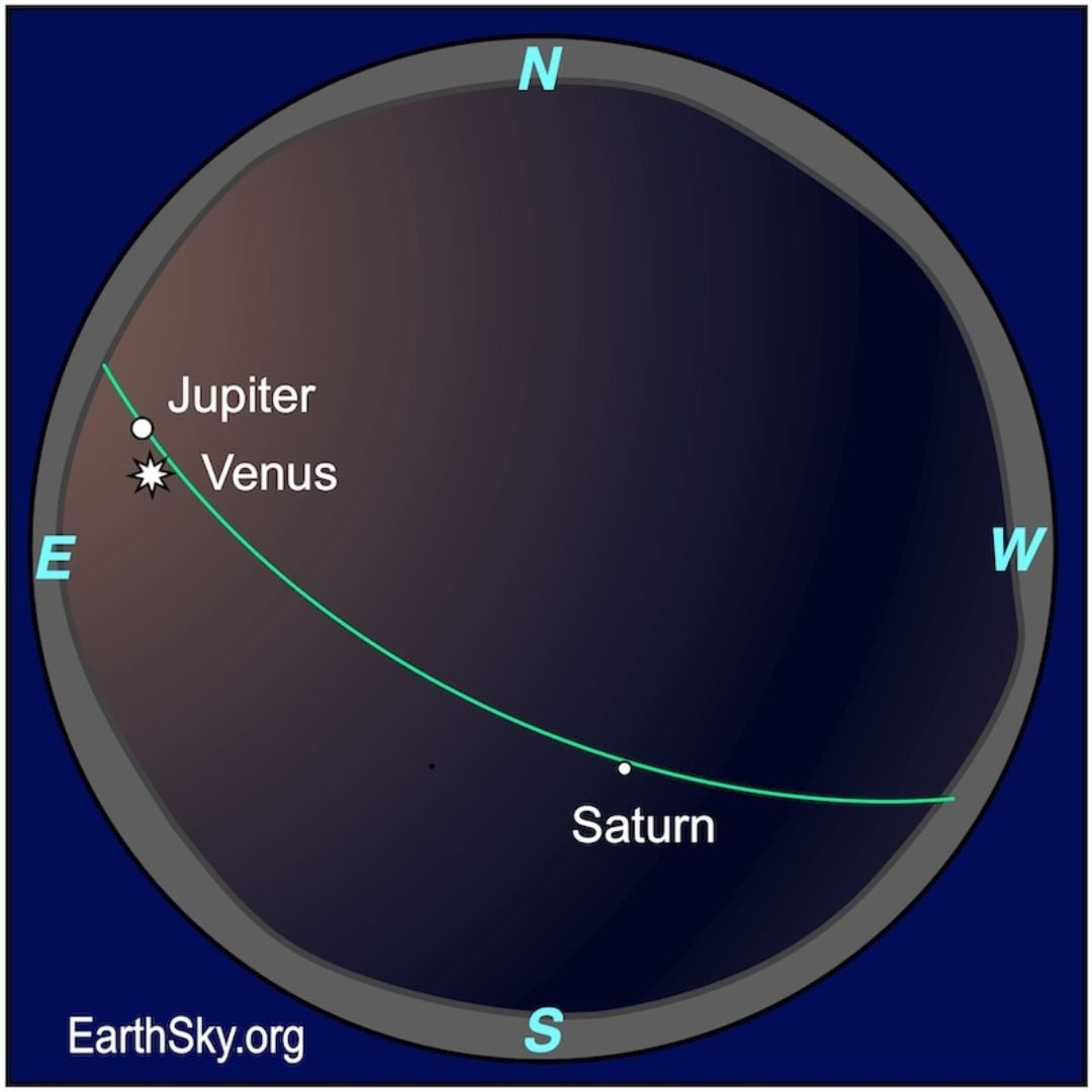 What’s a Conjunction? See Venus and Jupiter on August 12 | Deep Creek Times