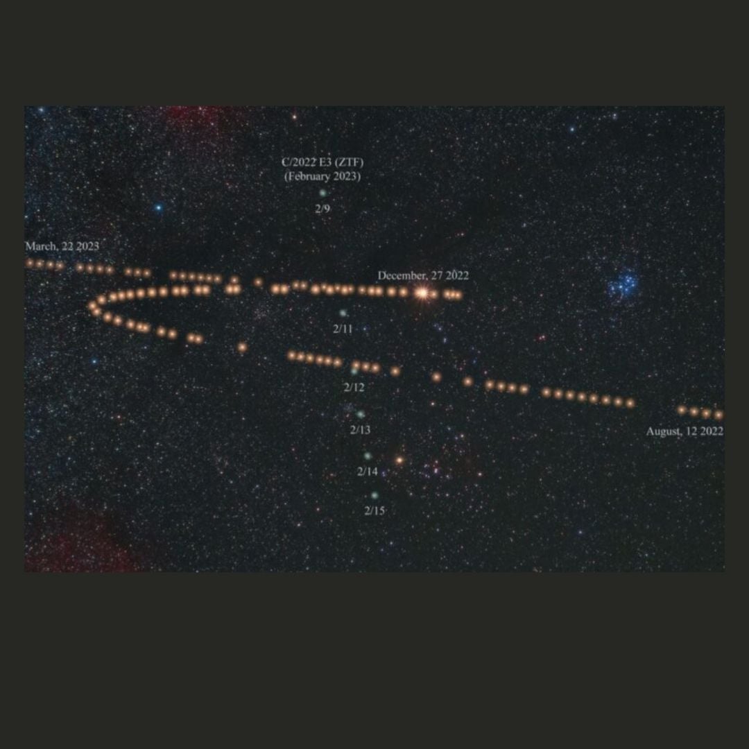 Why No Retrograde Motion for Mars in 2026? | Deep Creek Times